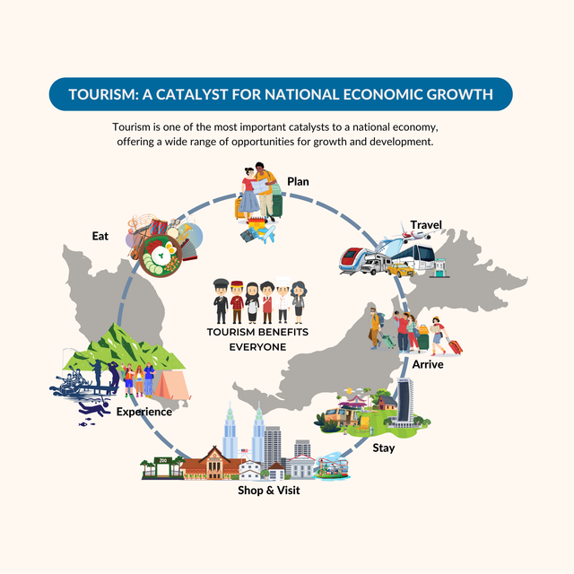 Tourism economic impact calculator 60 photos - Morilly.com