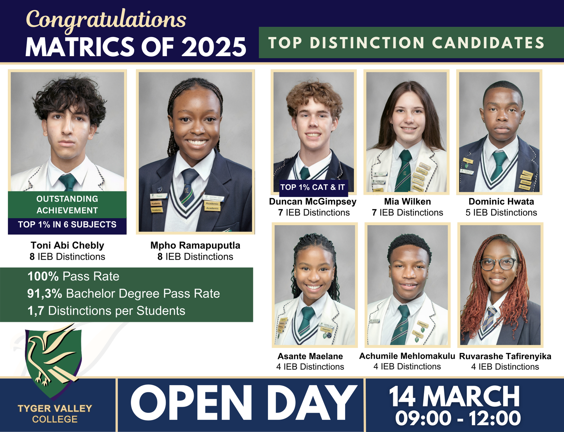 Matric Results 2025