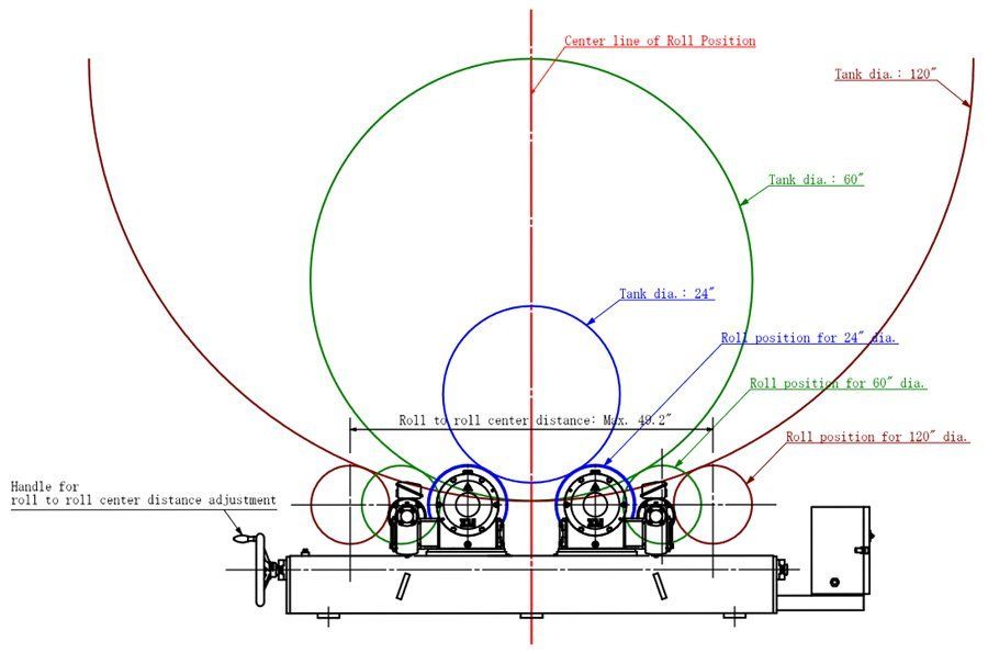 Constant Centerline Tank Turning Rolls | Overview | Pipe Welding