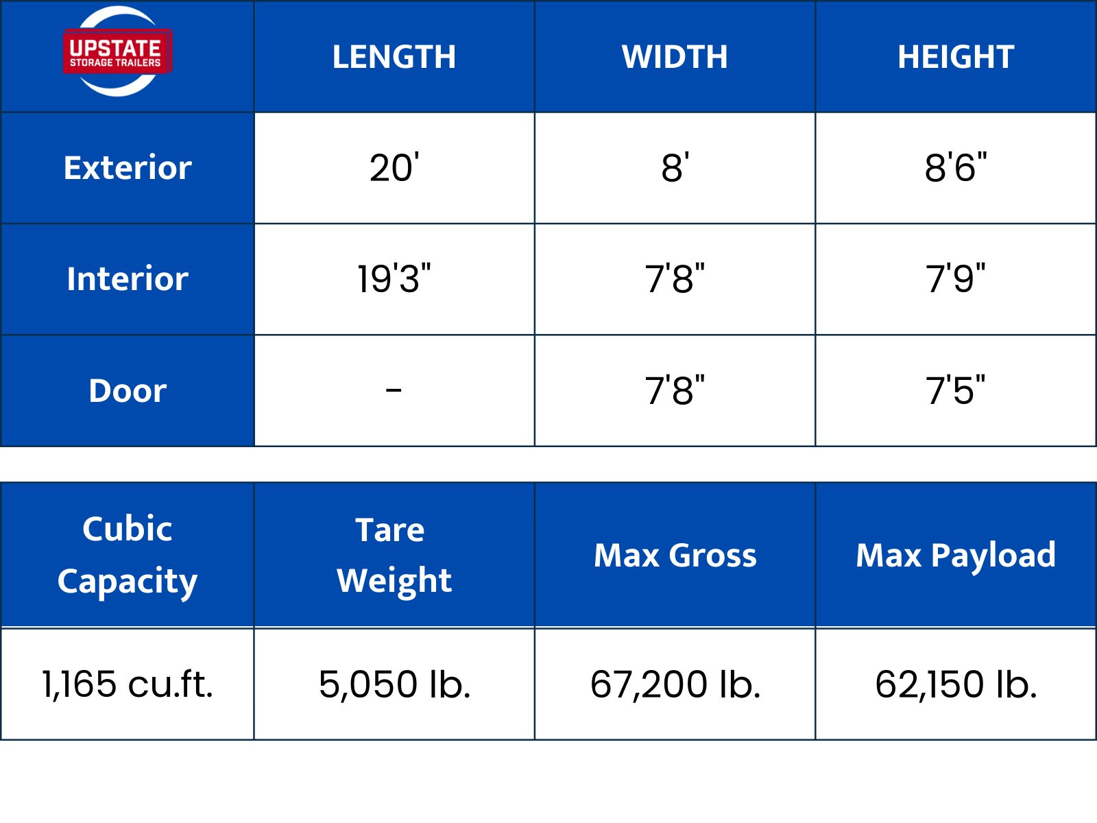 Conex Storage Containers | Upstate Storage Trailers