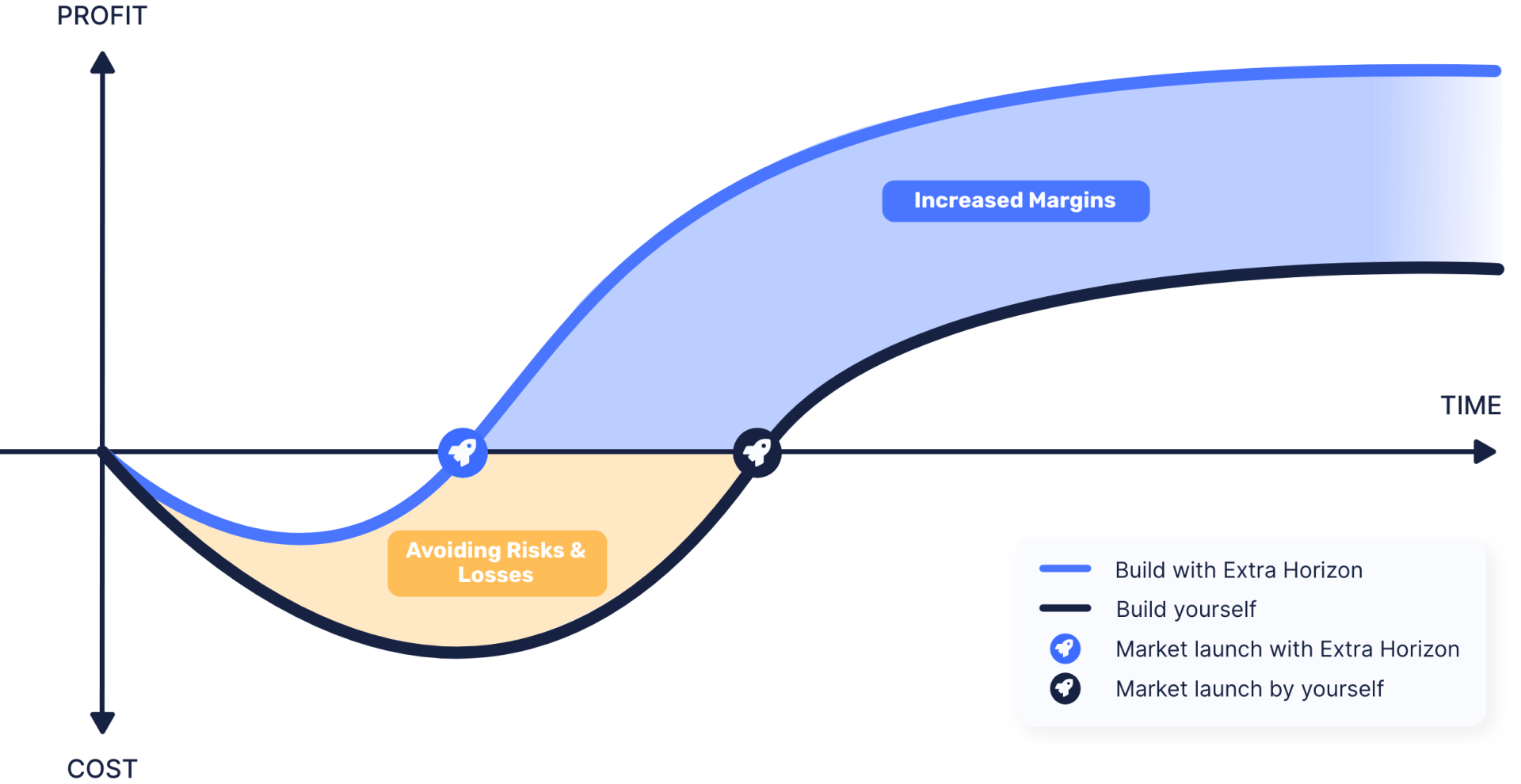 Regulatory Compliant Medical Backend-as-a-Service | Extra Horizon