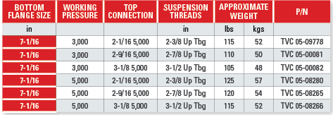 API-6A Wellhead Valves & Equipment | Tiger Valve Company