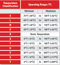 API-6A Hydraulic Gate Valves | Hydraulic Operated Gate Valve