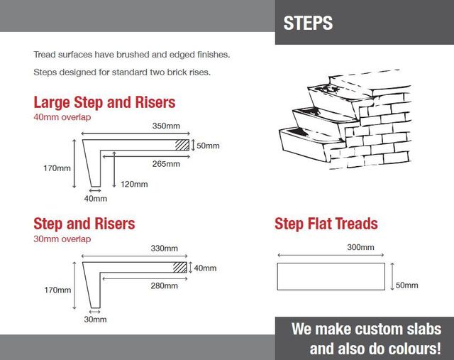 Precast Concrete Step Sizes Concrete Calculator