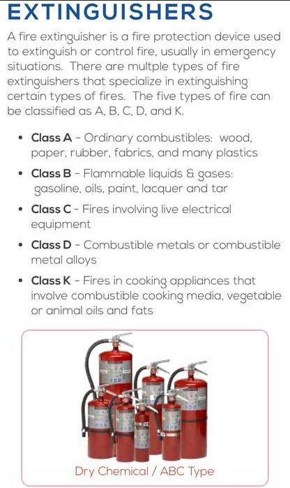 Fire Extinguishers | Protech Fire & Safety