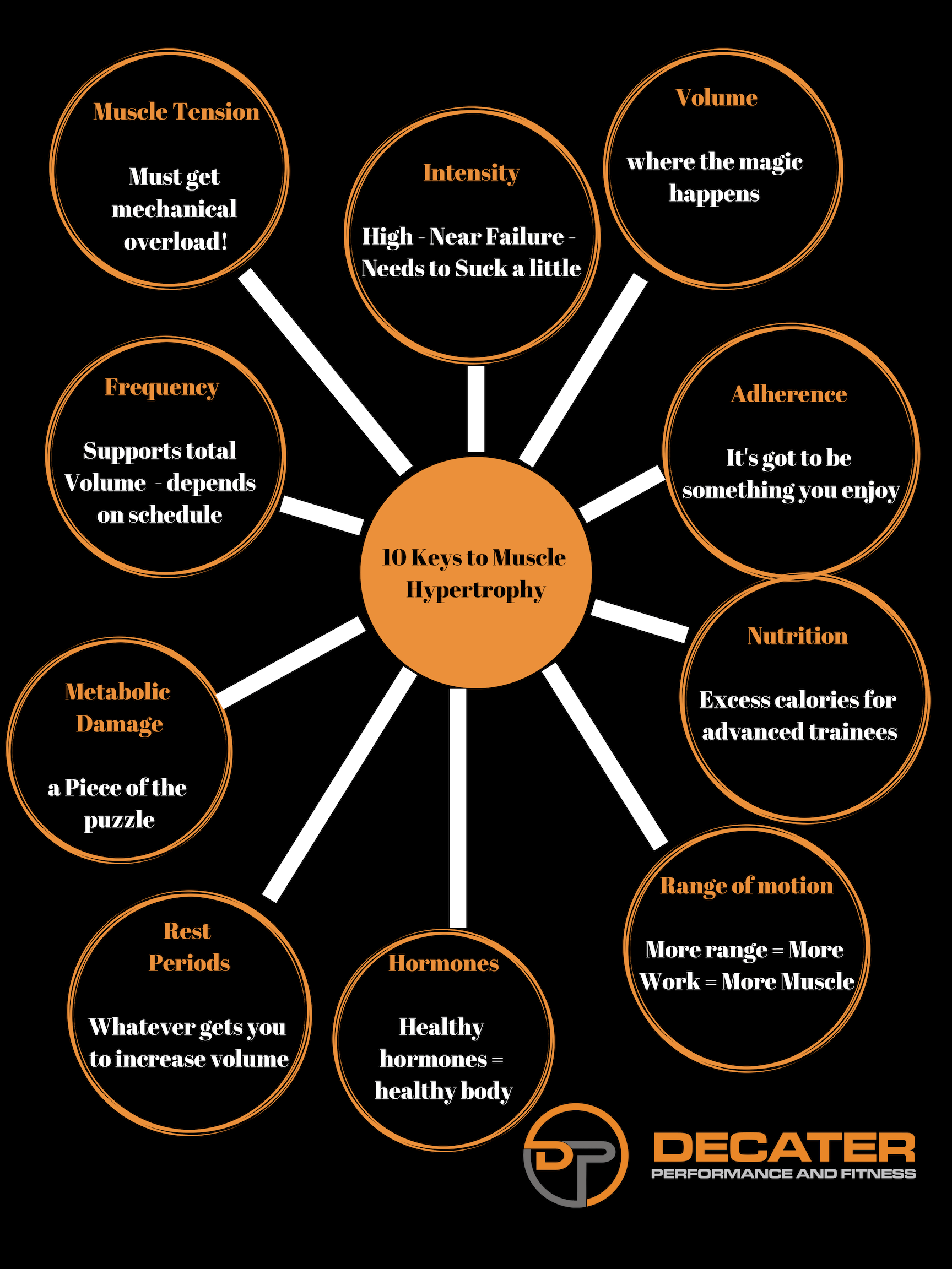 [Infographic] 10-Steps to Building Muscle