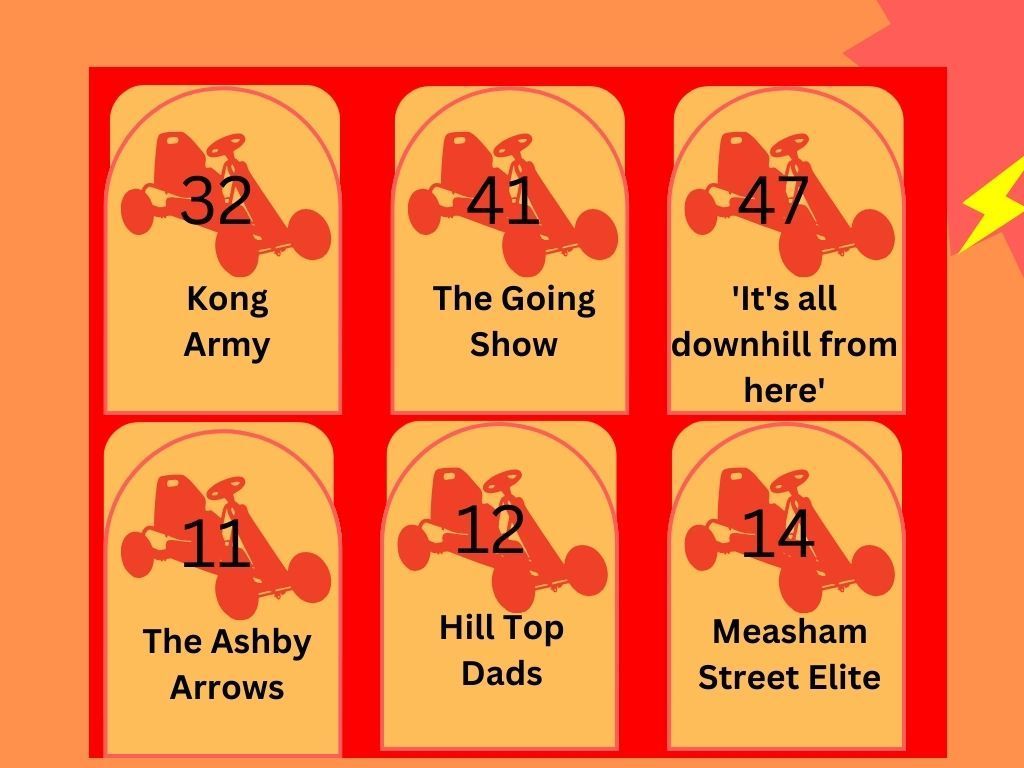 Ashby-de-la-Zouch BID Website