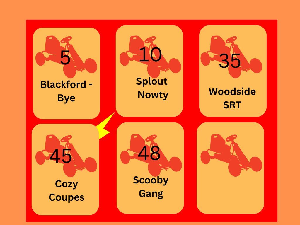 SoapBox Derby Highlights | Ashby BID | Ashby