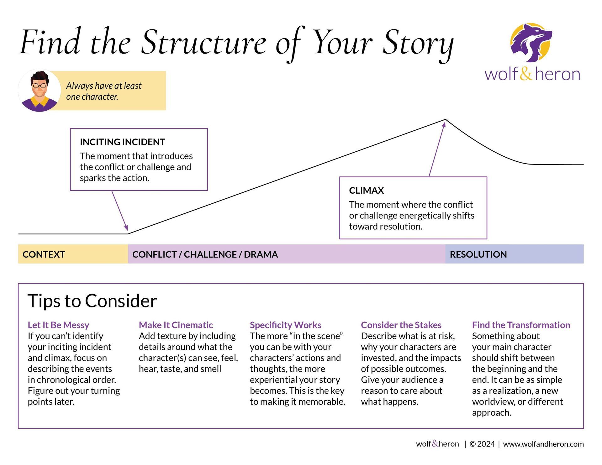 Find the Structure of Your Story