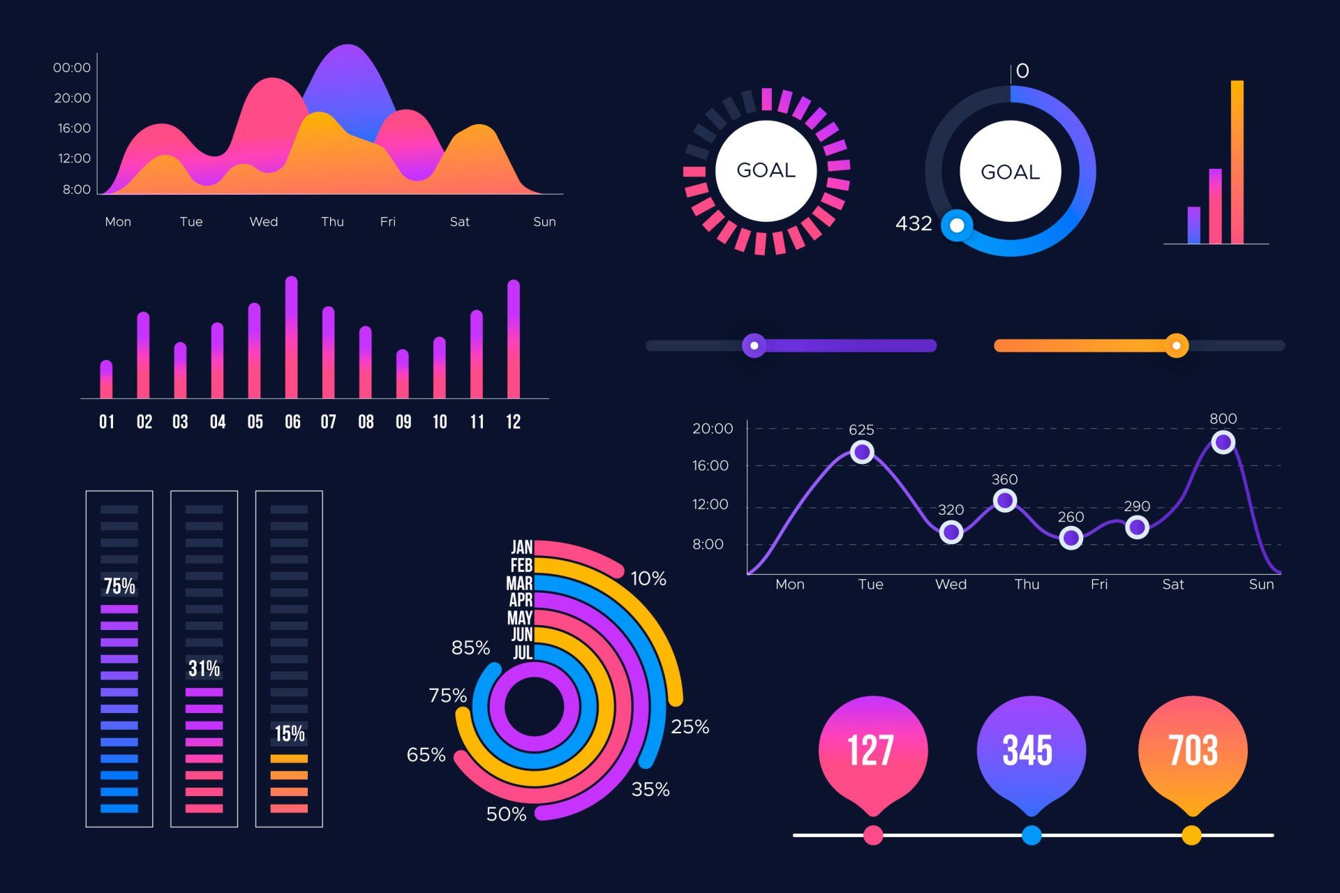 Power BI Your Favourite Dashboard
