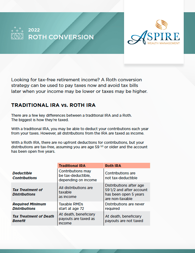 Overland Park Financial & Retirement Planning Services | Aspire Wealth ...