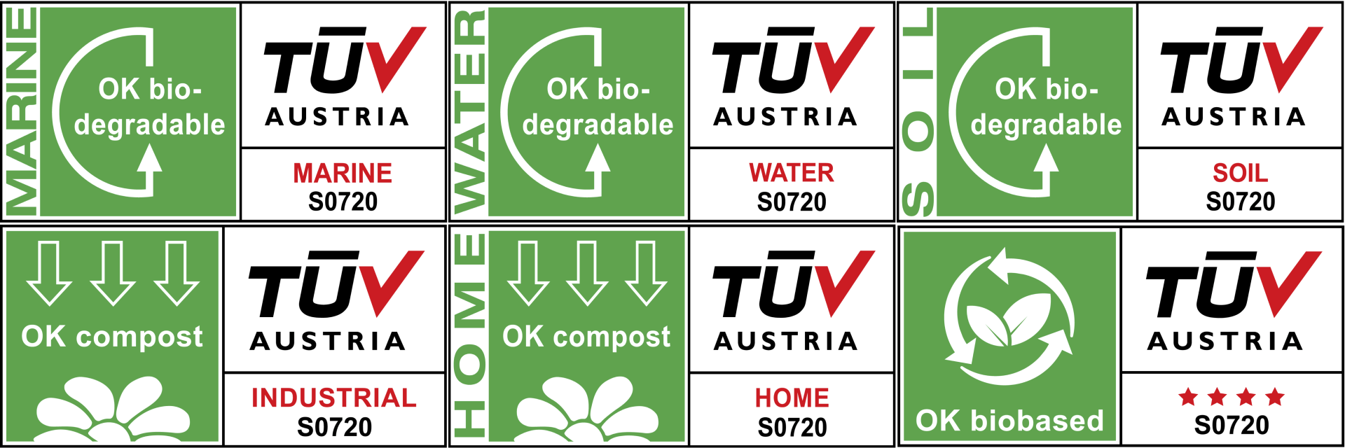 The importance of RWDC Industries obtaining multiple biodegradable ...