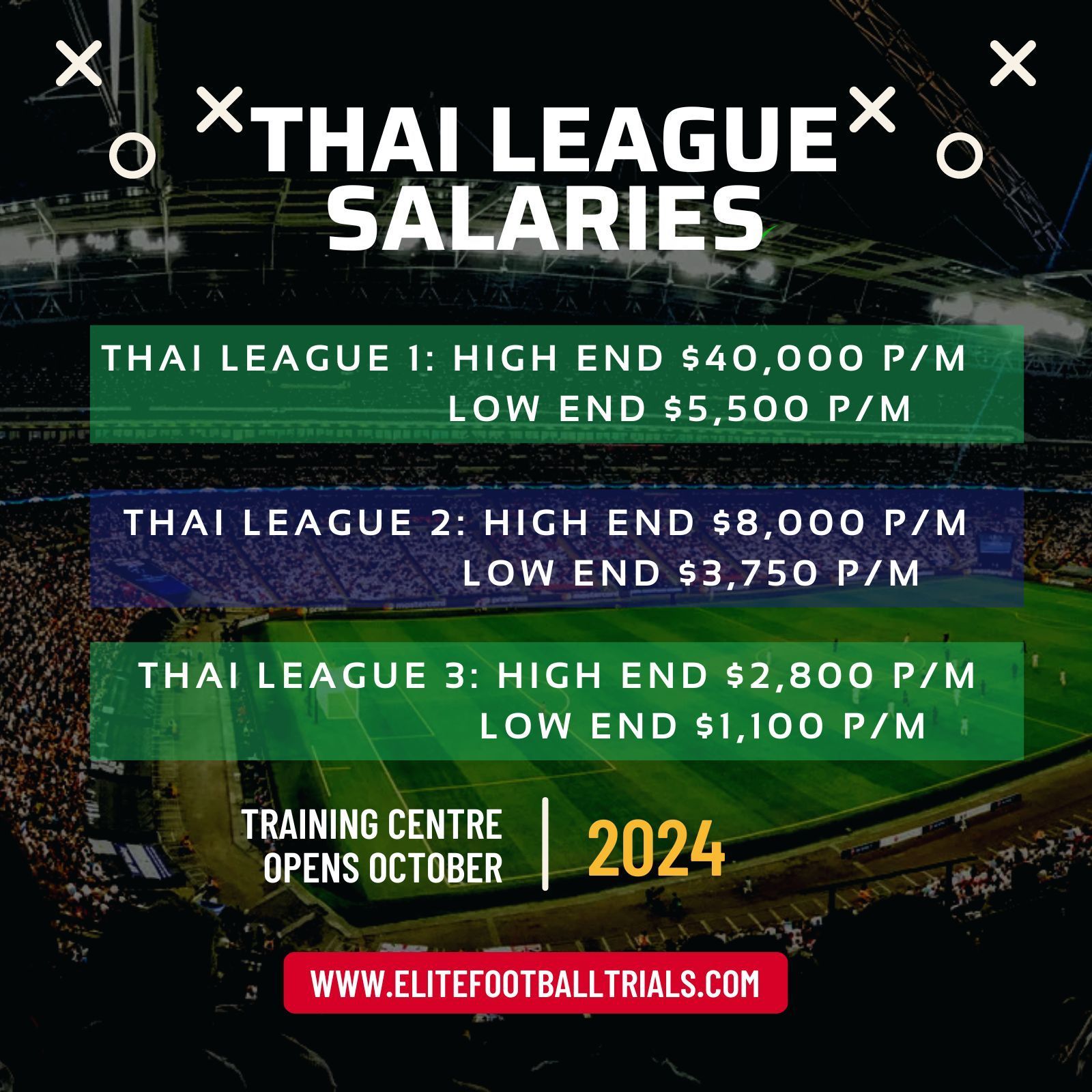 Thailand Training Centre