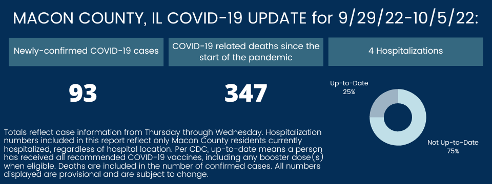 Macon County Health Department | Decatur, IL