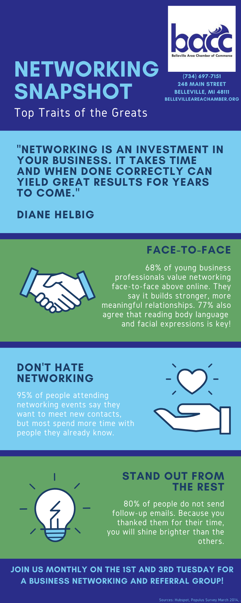 6 Steps To HELP Networking!