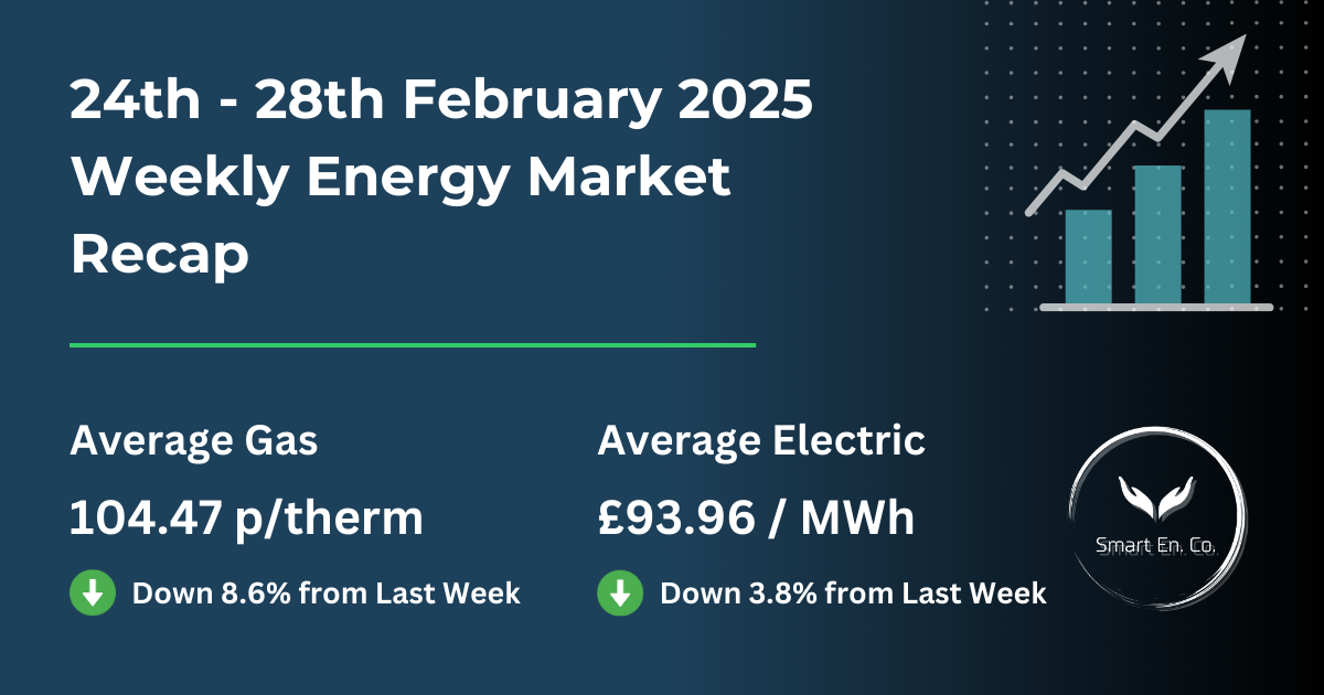 Weekly Energy Market Update: 24th - 28th February 2025