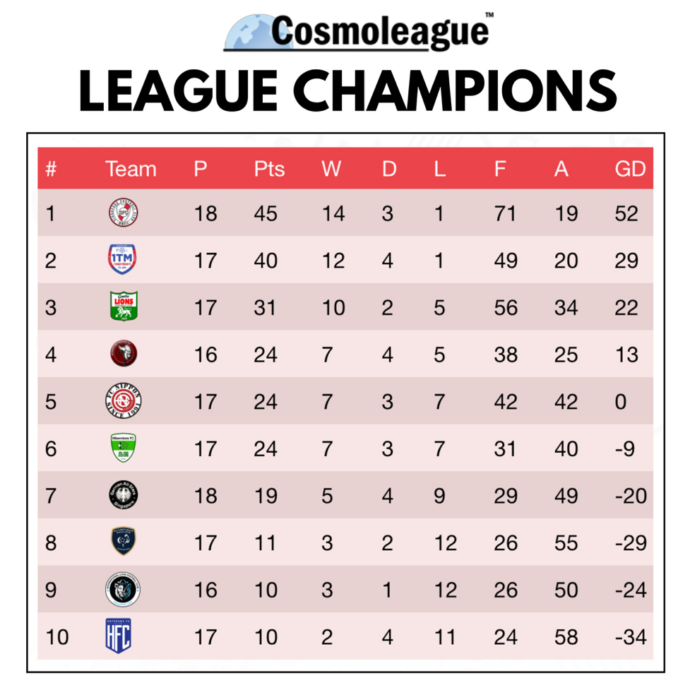 Cosmo League Champions