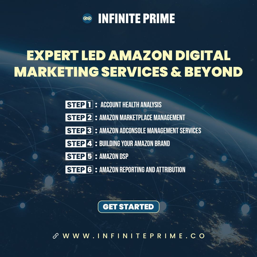 Amazon Agency - Full-Service Amazon Marketing and Consulting - Infinite ...