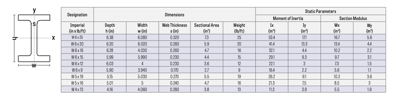 Steel W Beam Size Chart - The Best Picture Of Beam