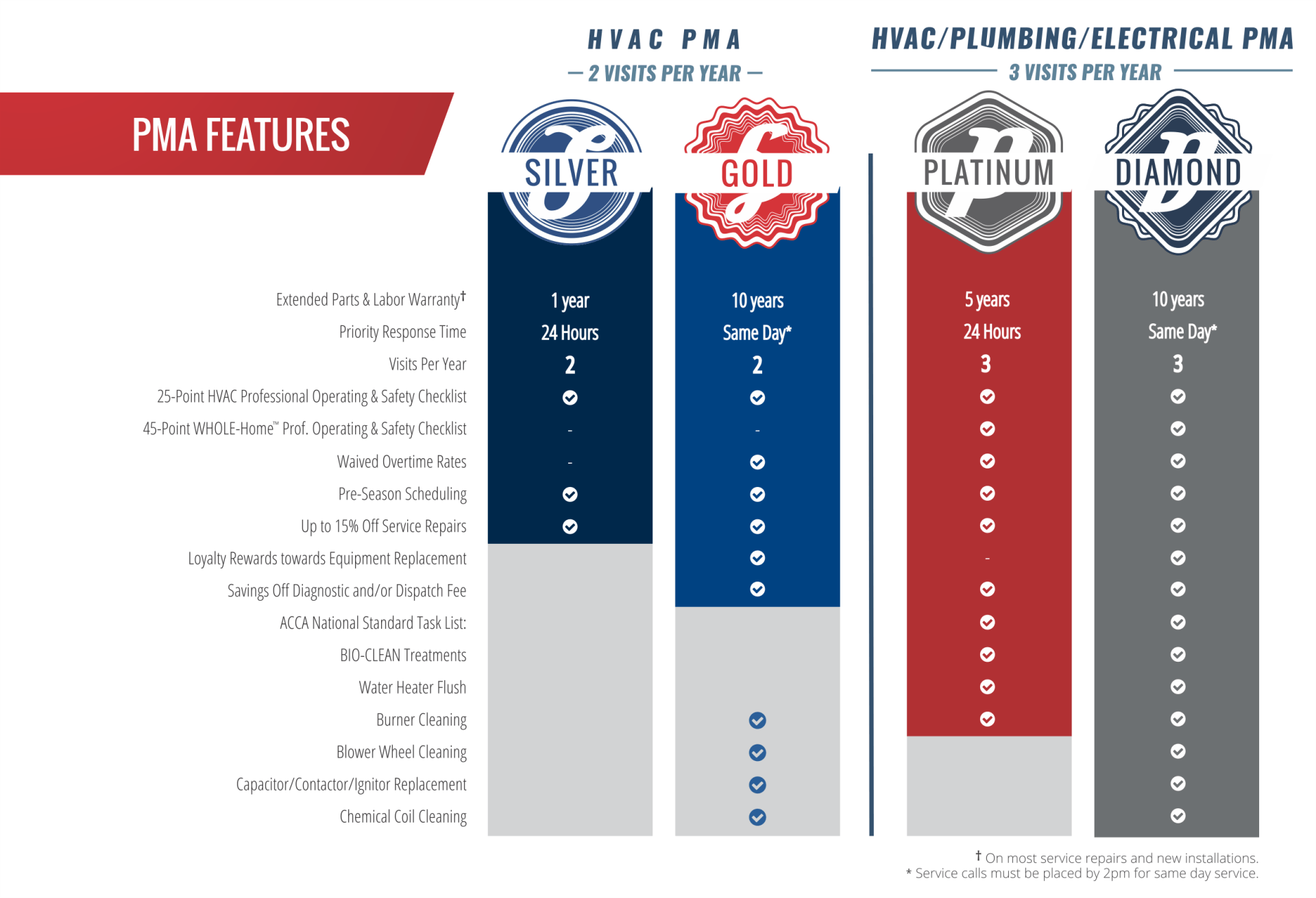 Maintenance Agreements | Griffin GA | Hammond Services