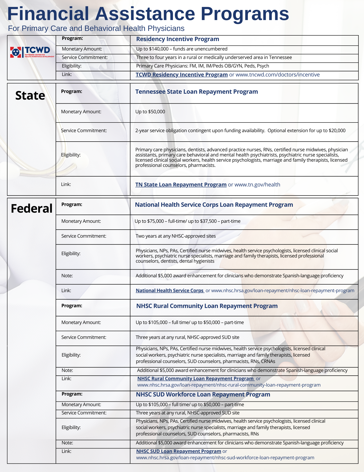 Federal and State Incentives for Physicians