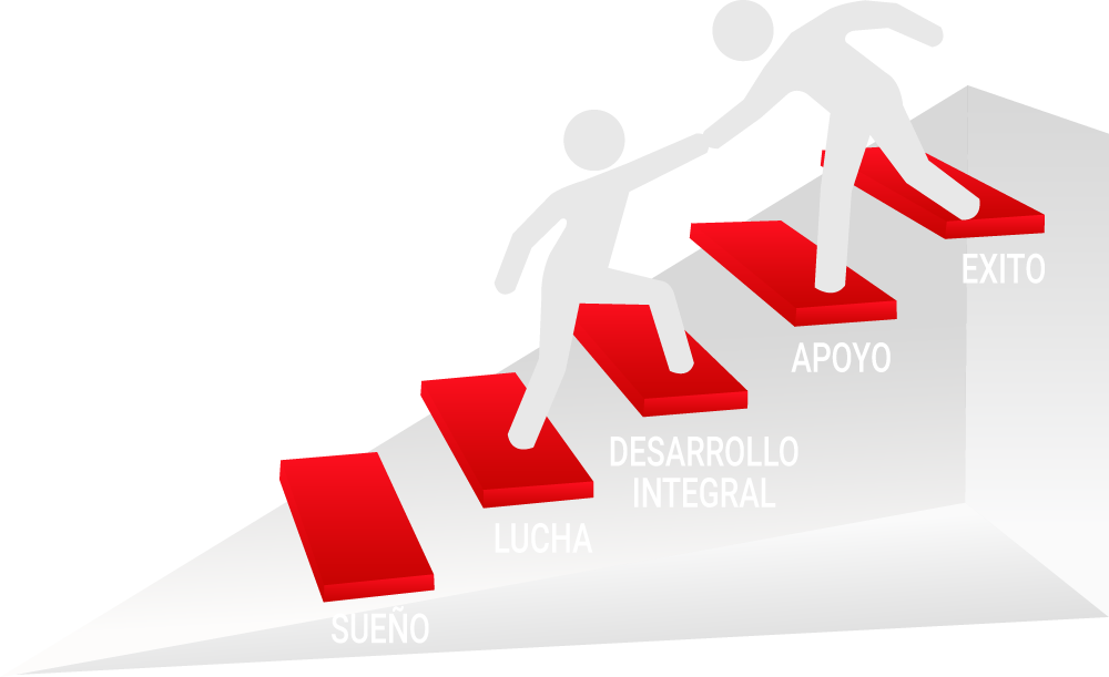 Modelo Autoinstruccional: Direcciona al cumplimiento de metas