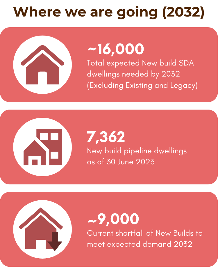 SDA Statistics & Insights | SDA Advisory Services