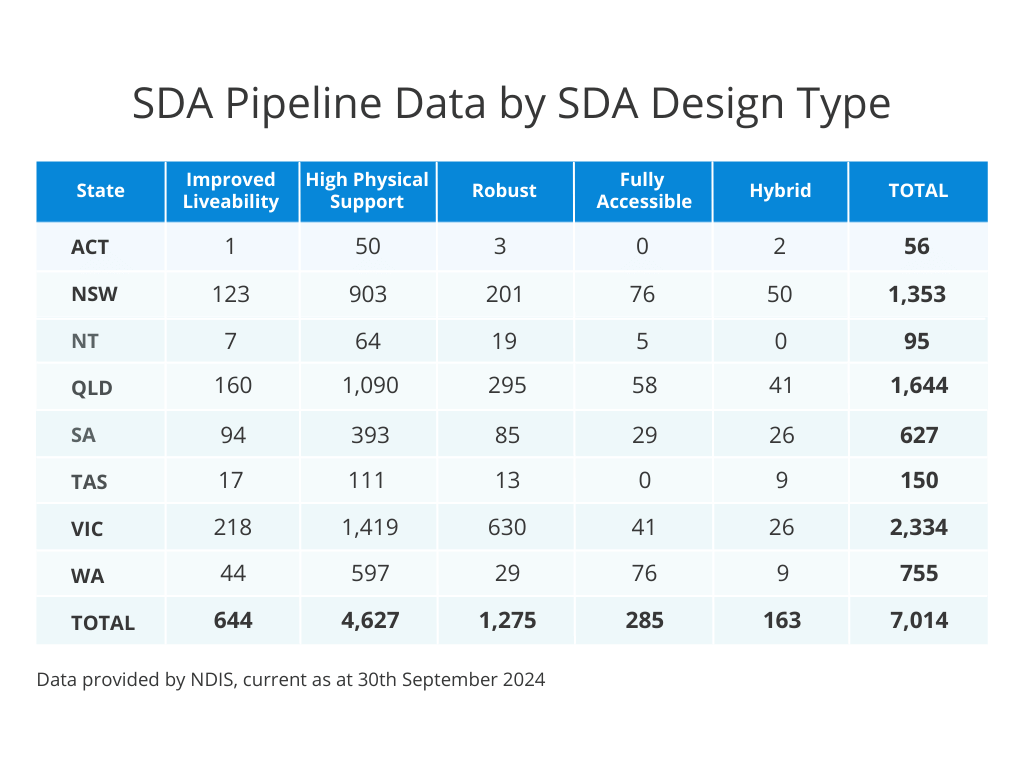 Home | SDA Advisory Services | Empowering SDA Sales