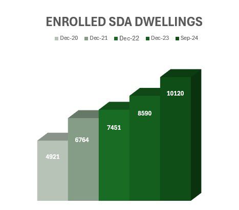 Home | SDA Advisory Services | Empowering SDA Sales