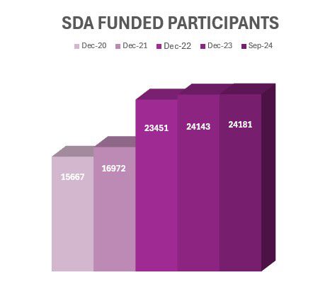Home | SDA Advisory Services | Empowering SDA Sales