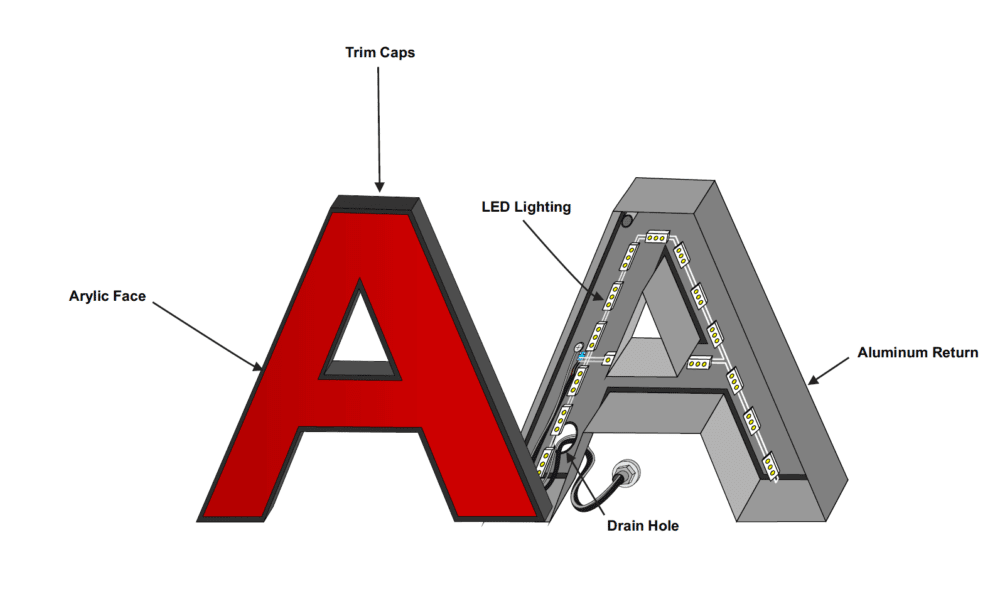 Channel Letters & Lit Shape Signs | Signs in a Minute