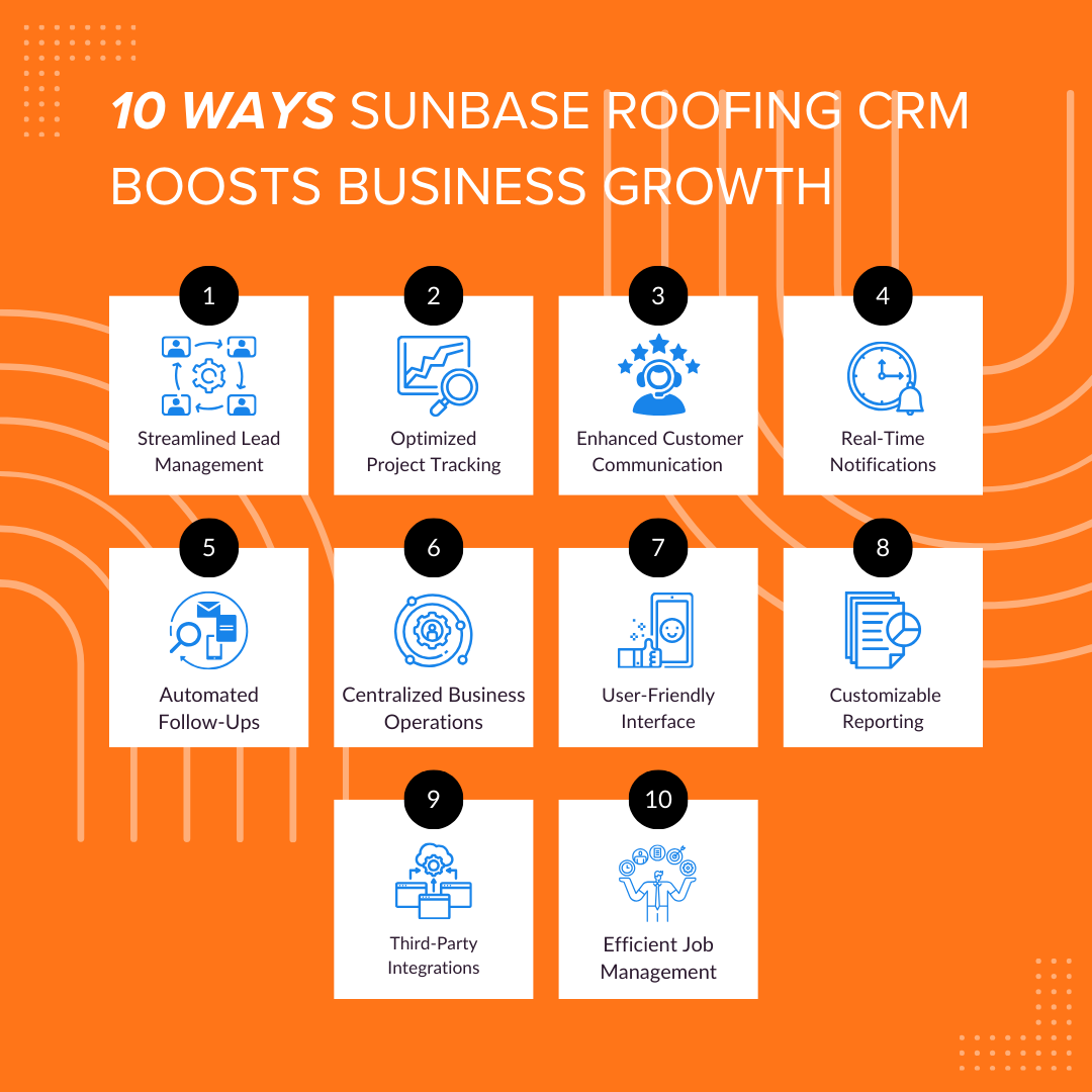 10 Effective Ways a Roofing CRM Software Enhances Business Growth