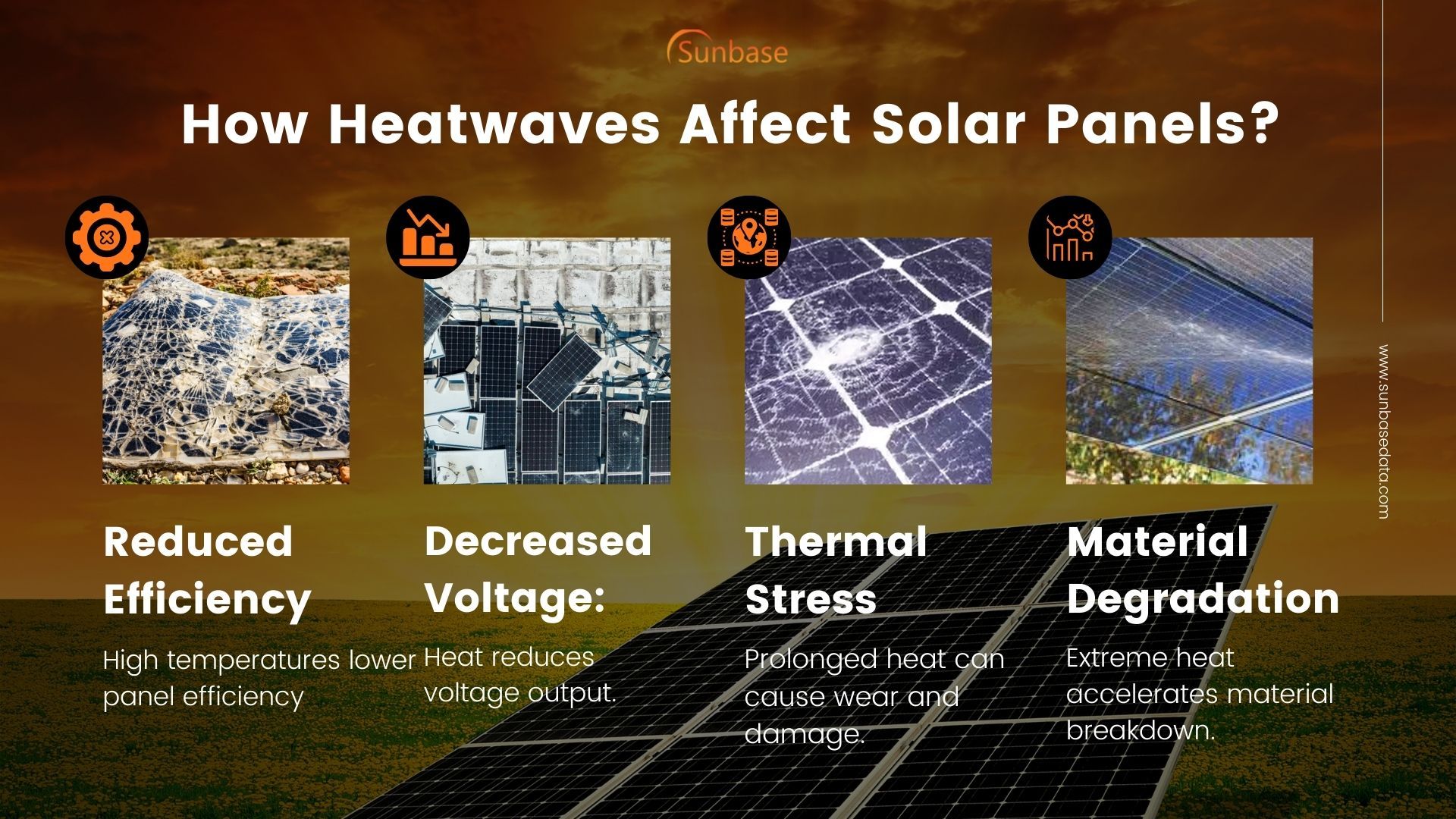 Mitigate Solar System Risks in Extreme Weather with Sunbase