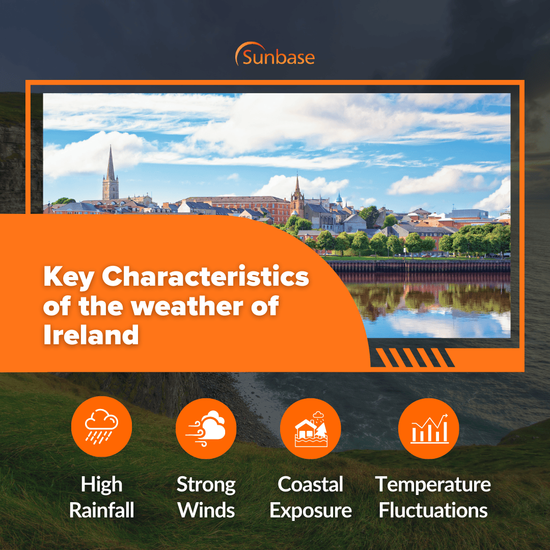 Impact of Weather on Ireland's Roofing Market and Solutions