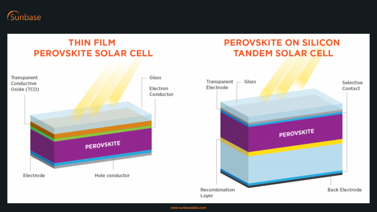 Perovskite Solar Cells