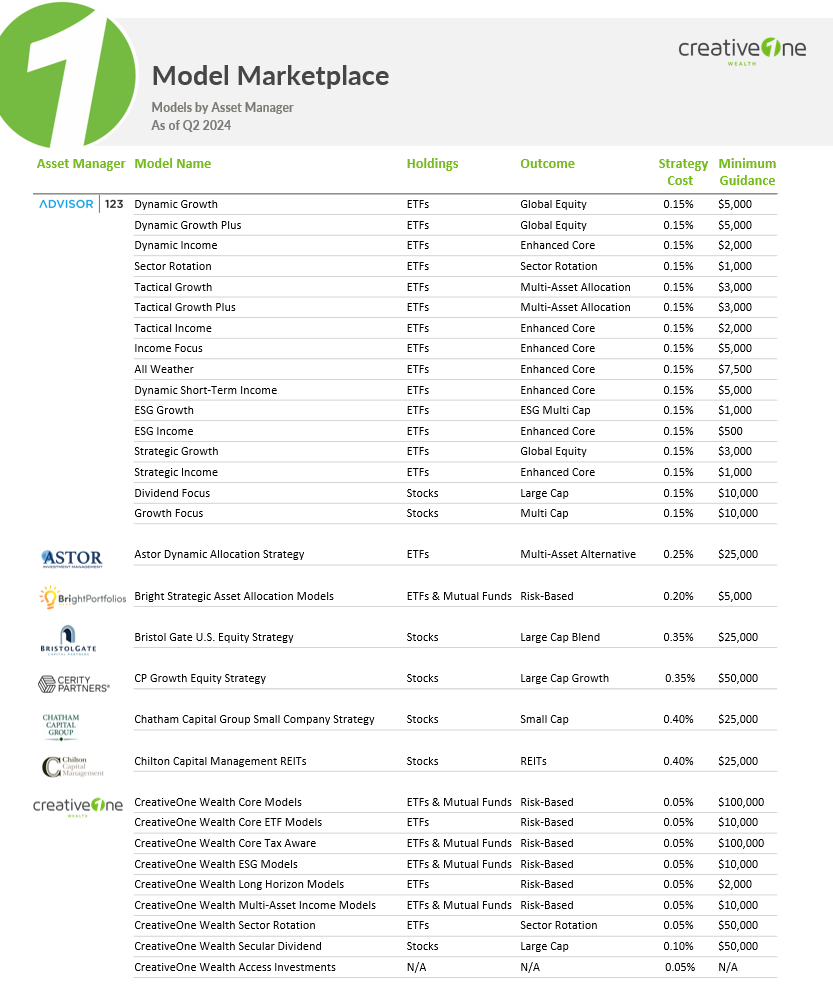 CreativeOne Wealth Select