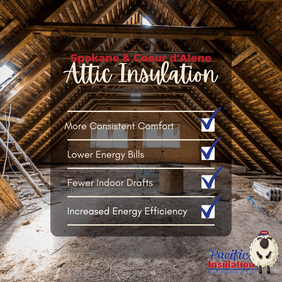 Top Insulation Materials for Your Attic