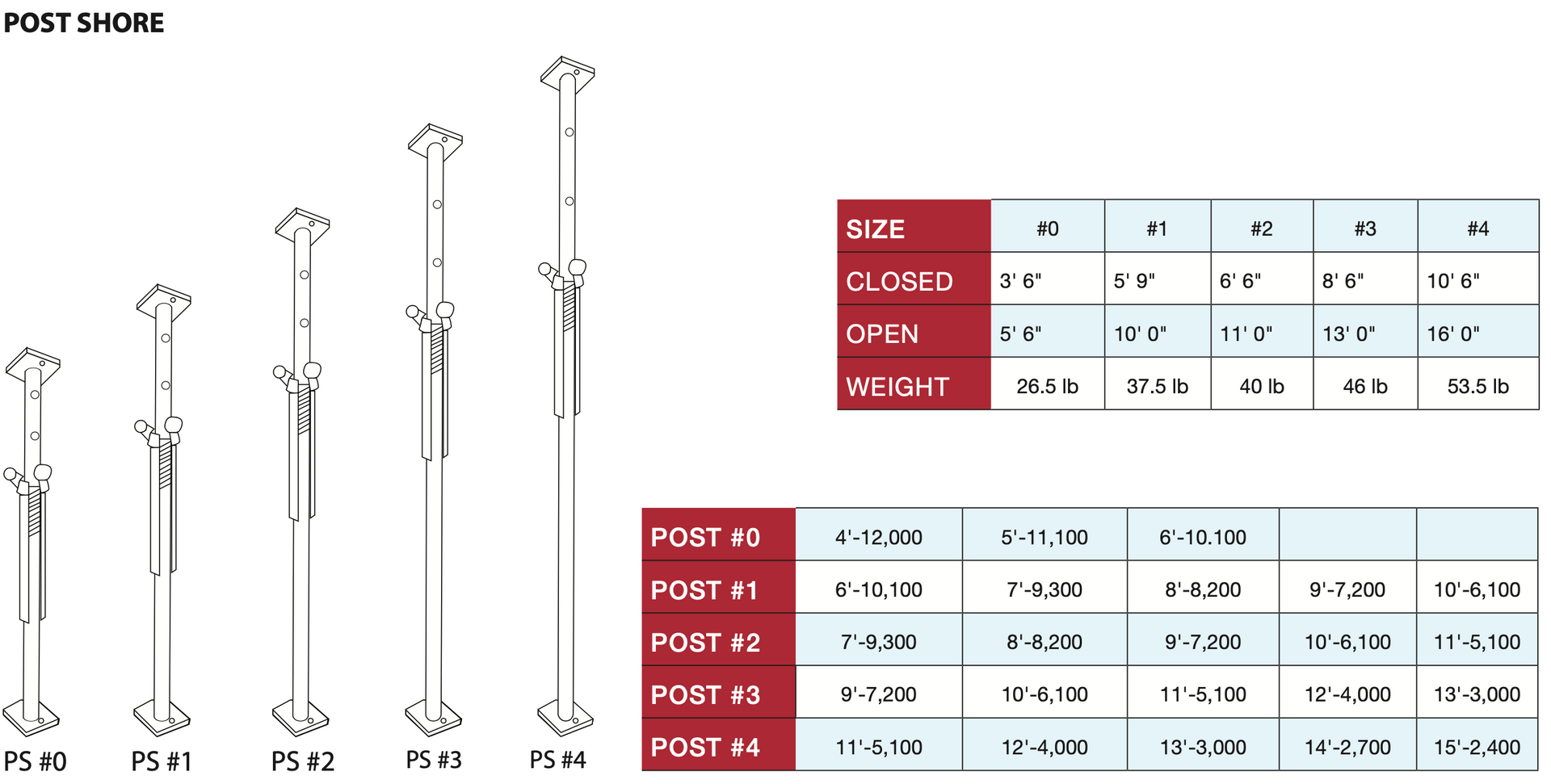 Safety Certifications | The Bronx, NY | Erector Masters