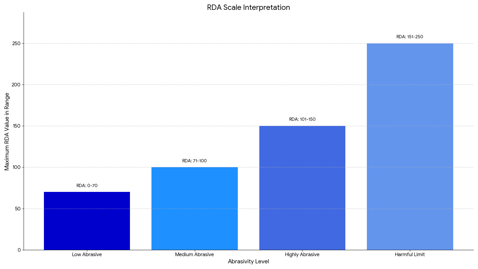 Why We Don't Recommend Charcoal Toothpaste for Teeth Whitening?
