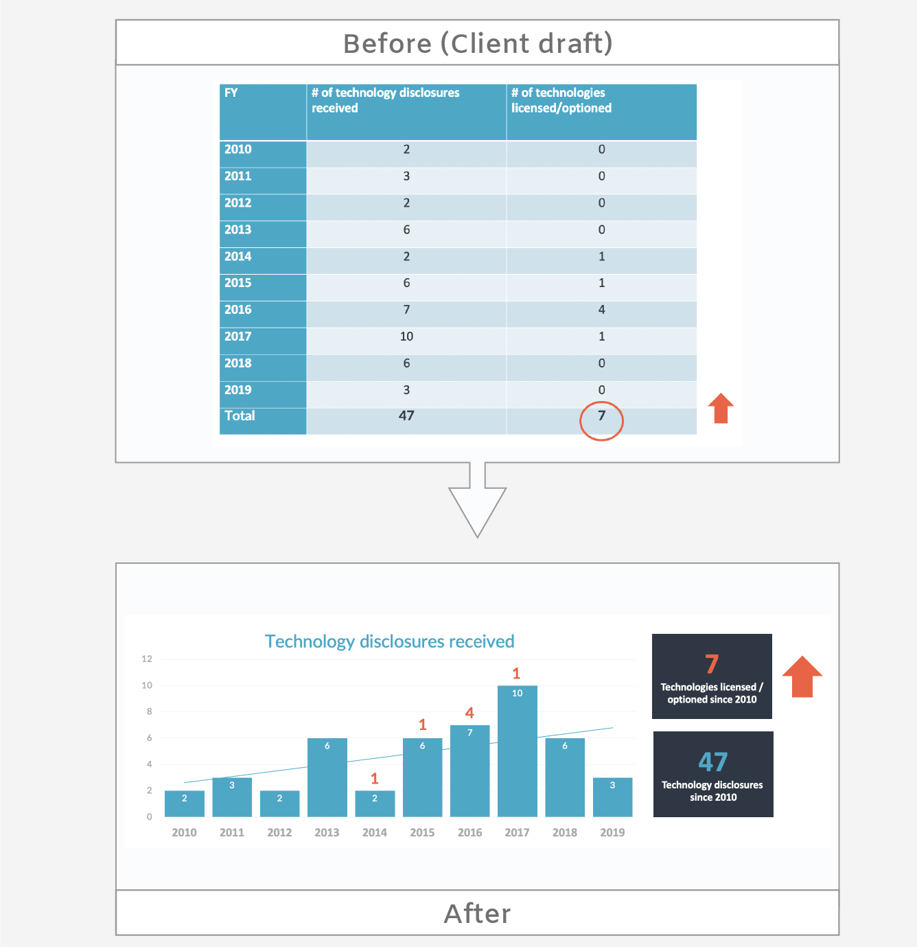 Research Poster and Scientific Presentation Slide Designs | Simplified ...