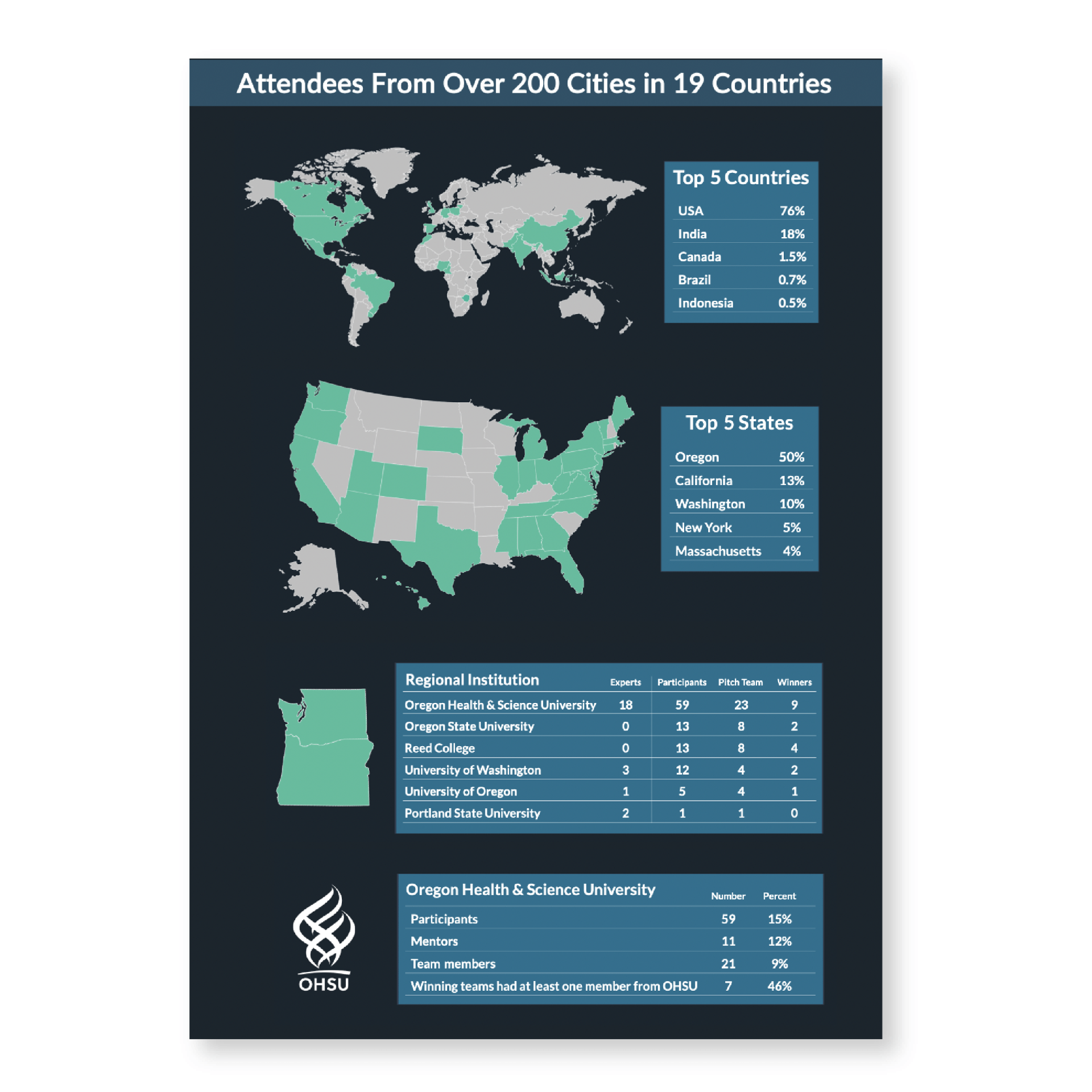 Research Poster and Scientific Presentation Slide Designs | Simplified ...