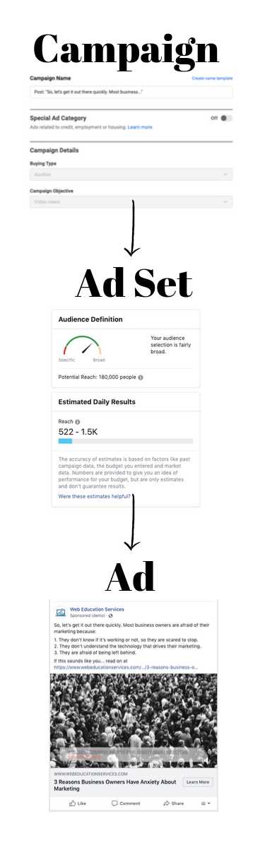 Facebook boosting | Does it work?