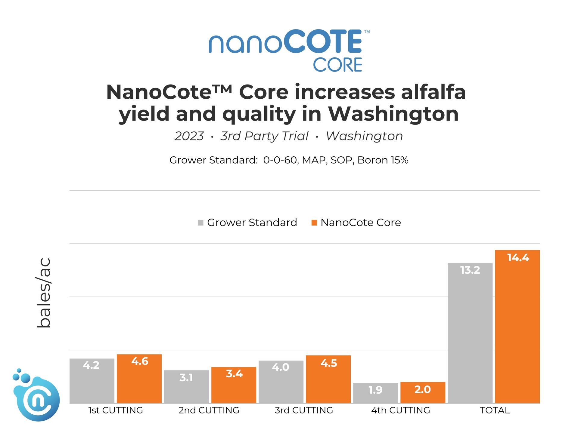 Nano-Yield™: The nanotechnology company | Nanotechnology for ...