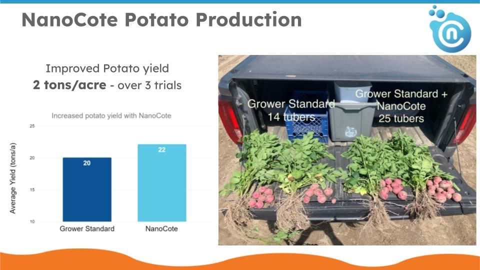 NanoCote™ | Nano-Coating Technology | Dry Fertilizer