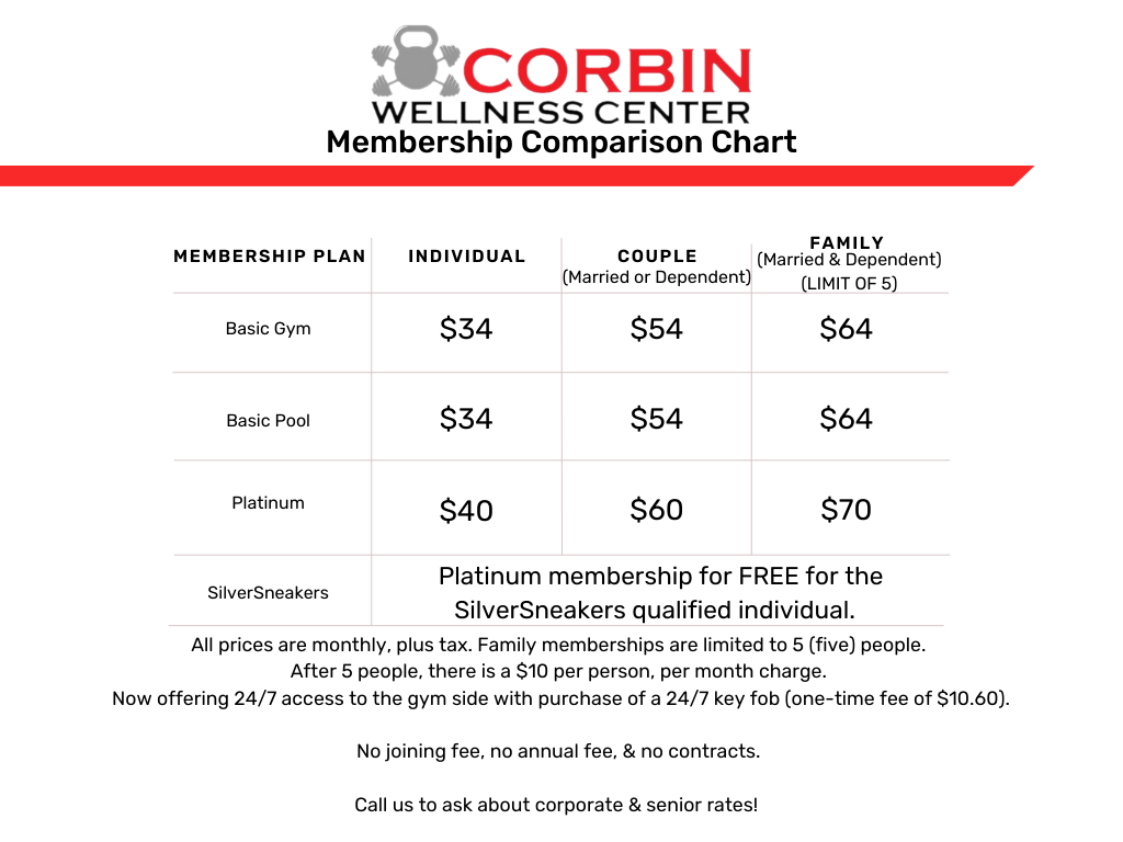 Corbin Wellness Center Membership Pricing