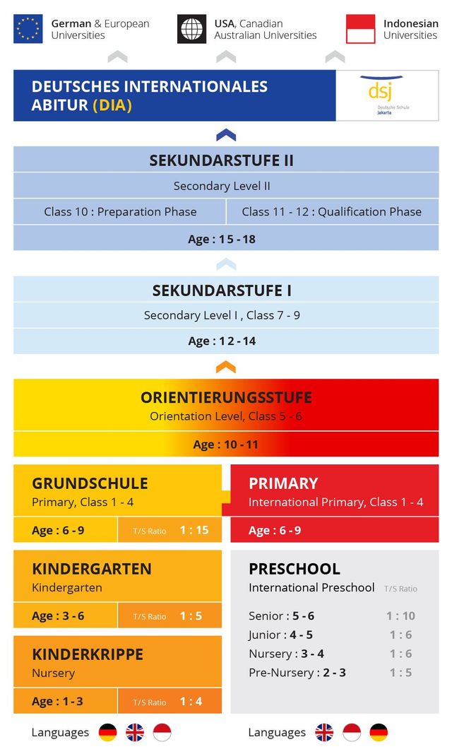 German School Subjects