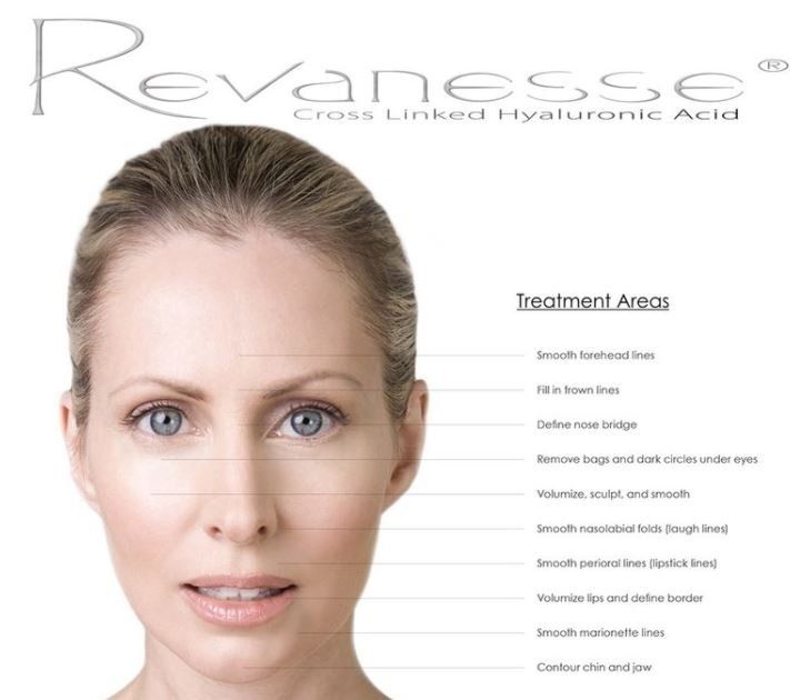 Fillers Near Toms River, NJ | Dr. Park Avenue