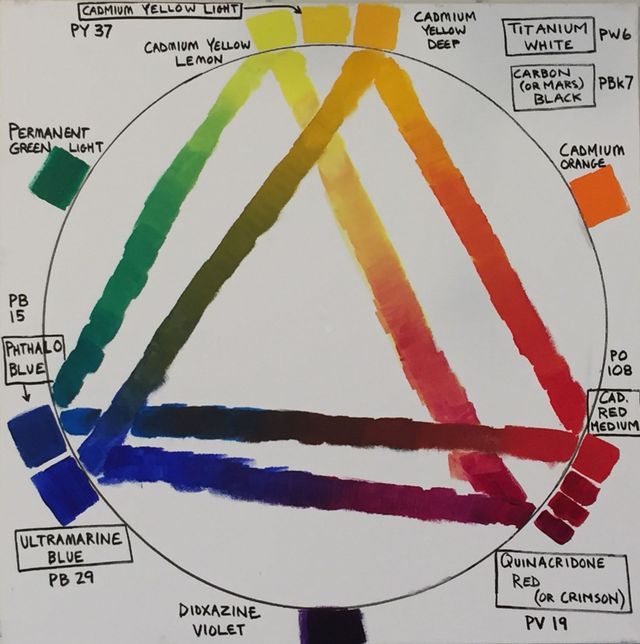 Color Wheel Acrylic Paint