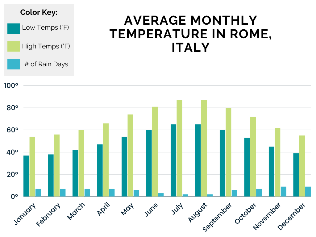 Italy Religion Graph