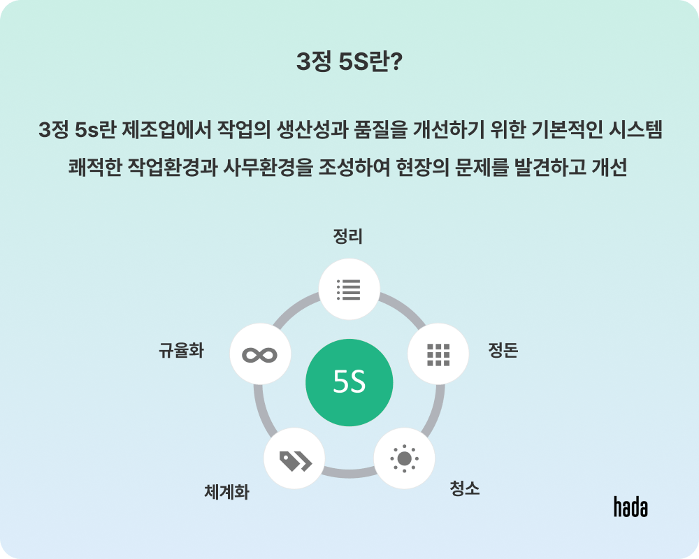 스마트공장의 기본, 3정 5s 시스템을 간편하게 만드는 방법